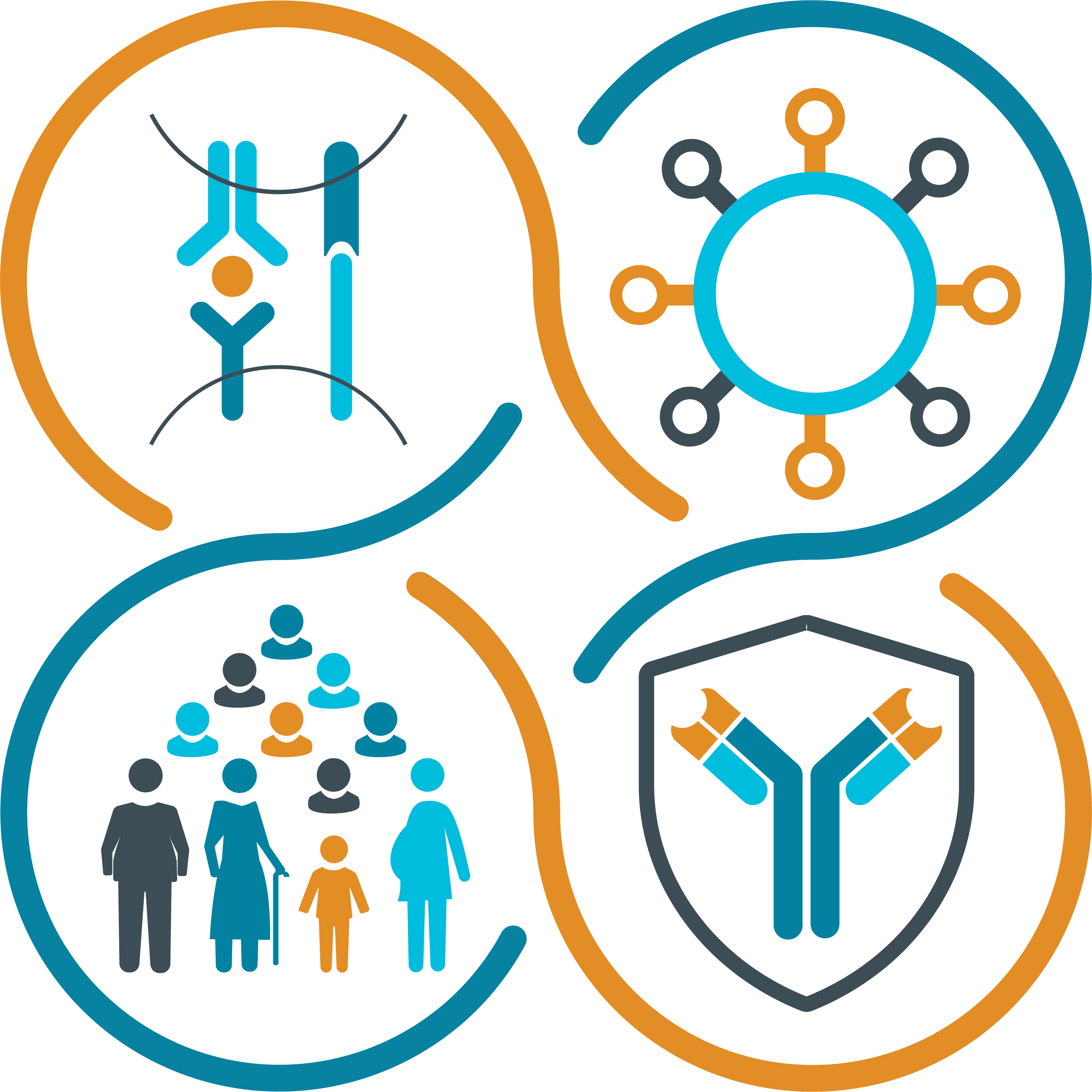 NIAID CIVICs Feature in Vaccine Special Issue - NIAID CIVICs